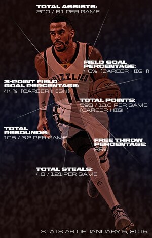 Mike Conley: The Do Everything Point Guard | NBA.com