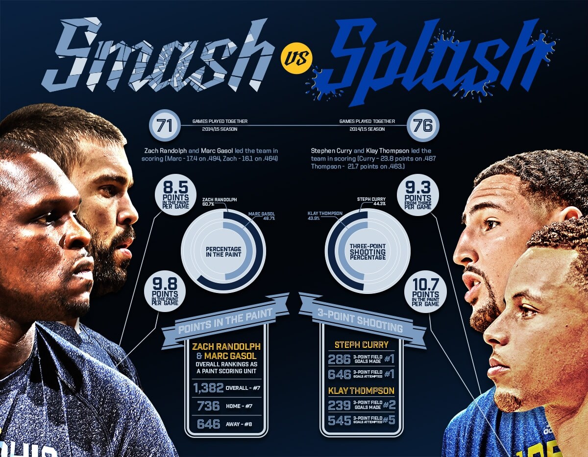 Smash vs. Splash | NBA.com