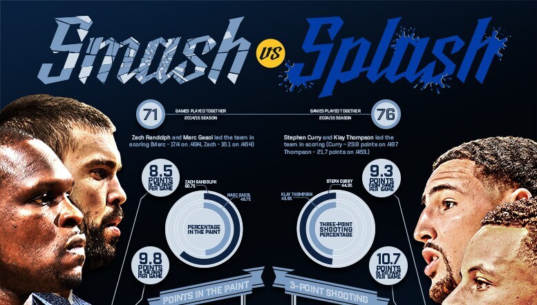 Smash vs. Splash | Memphis Grizzlies