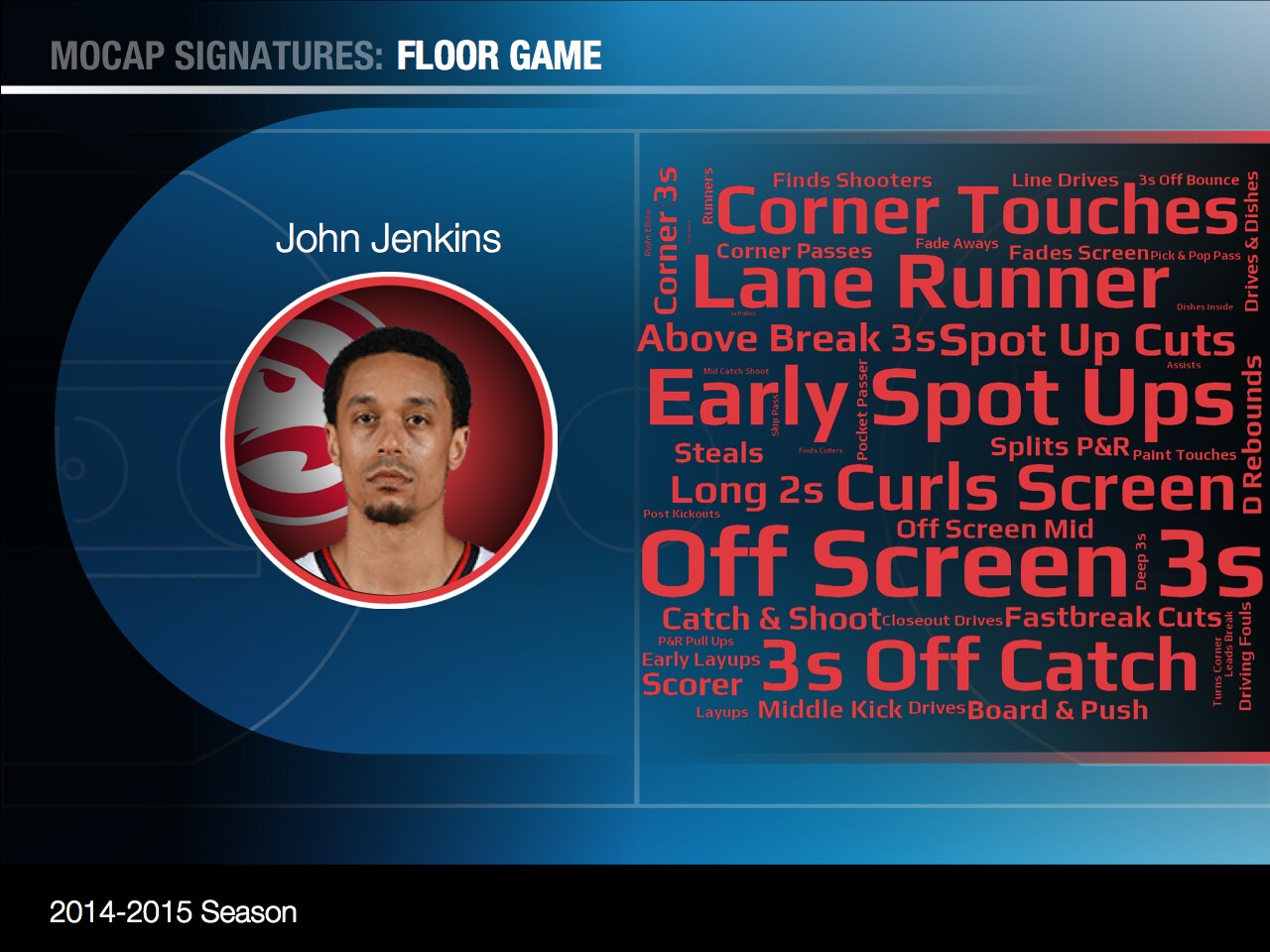 Despite Tough Season, Jenkins Shows He Can Still Shoot | Atlanta Hawks