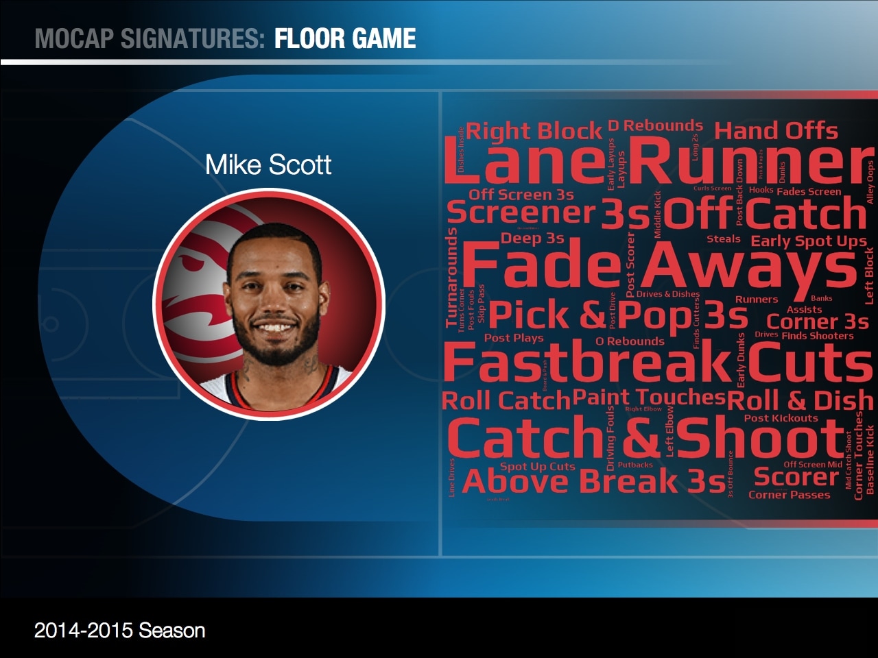 Scott Improves Defensively In 2014-15 | NBA.com