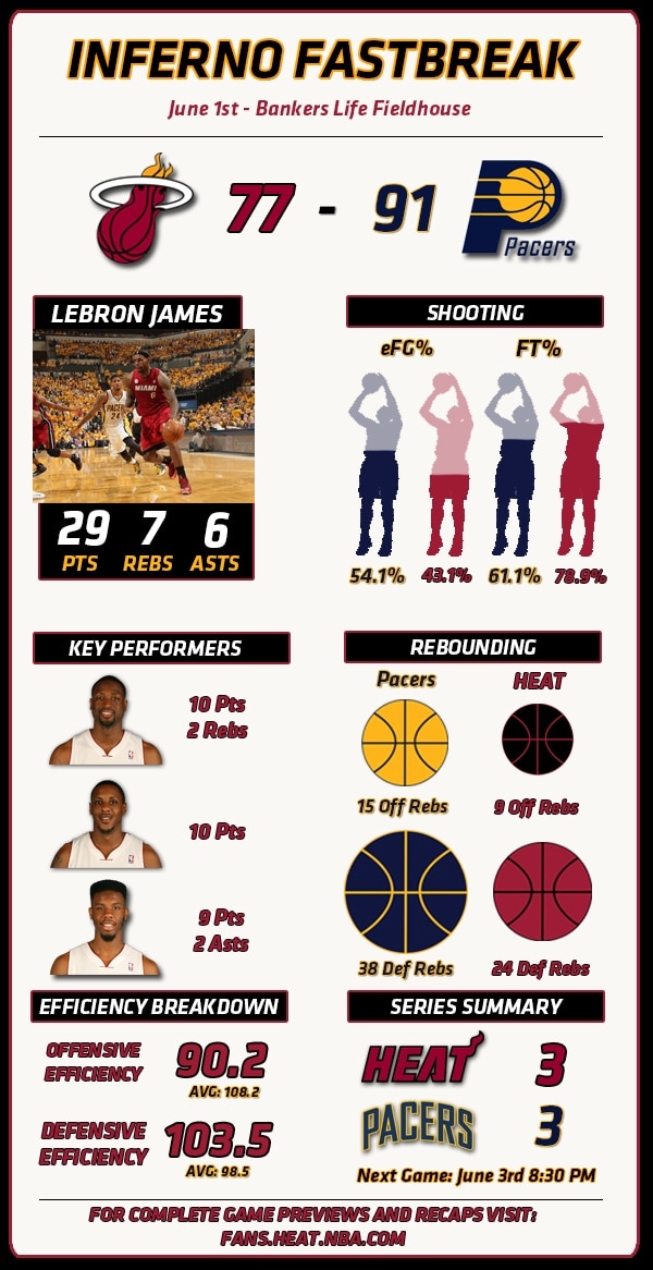 Inferno Fastbreak: HEAT 77 - Pacers 91 (06/01/13) | NBA.com