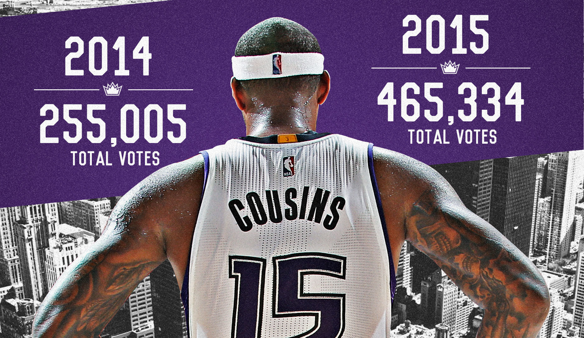 DMC All-Star Voting Final Results | Sacramento Kings
