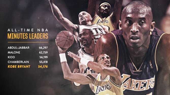 Iron Man | Los Angeles Lakers