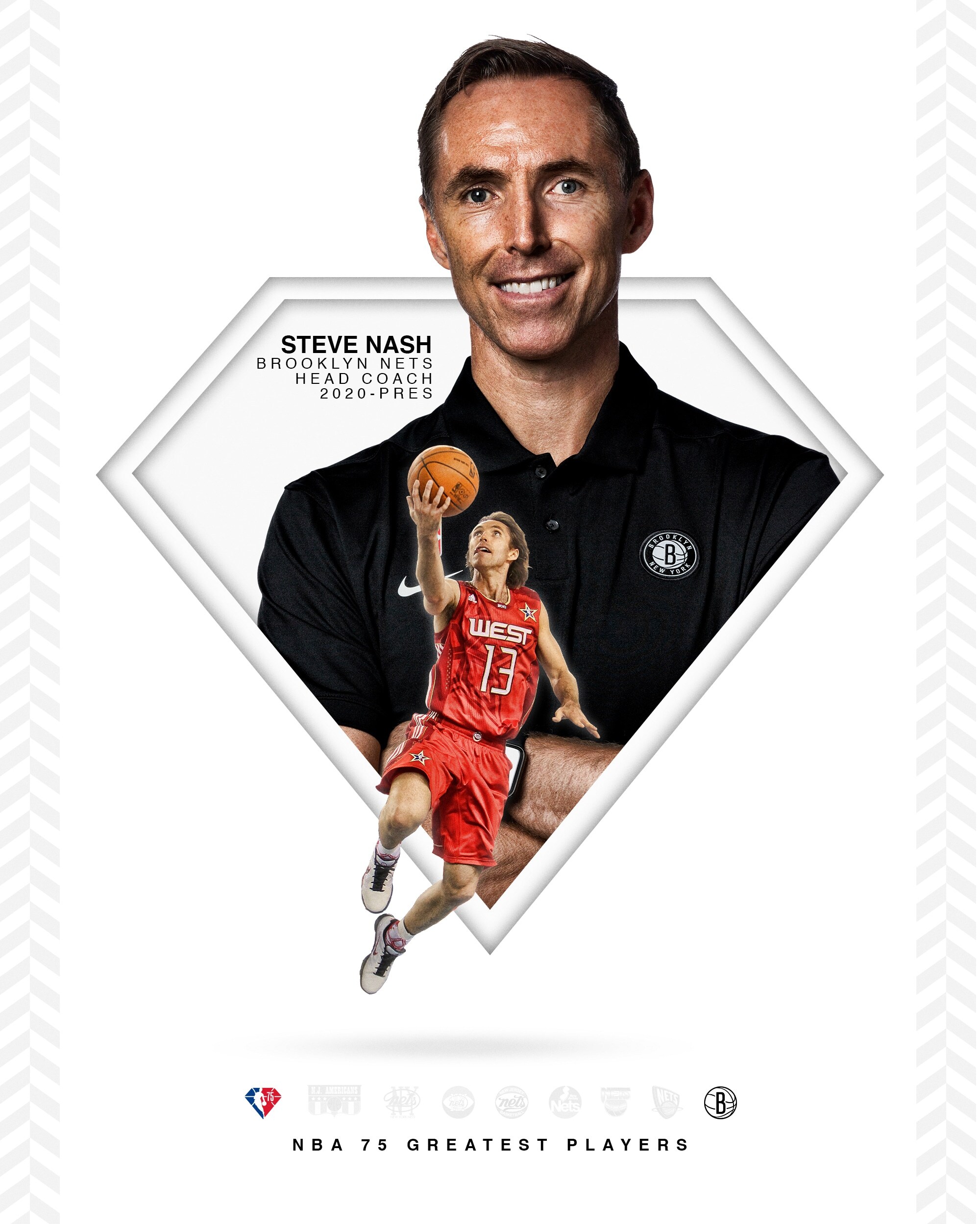 NBA 75: Meet the Nets Photo Gallery | NBA.com