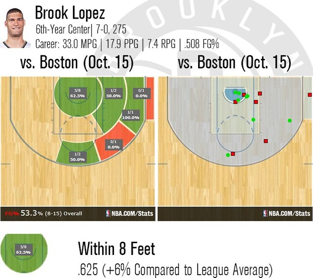 Nets By The Numbers: Preseason Week 1 Photo Gallery | NBA.com