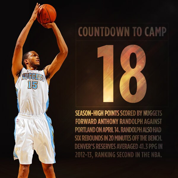 Countdown to Training Camp | Denver Nuggets
