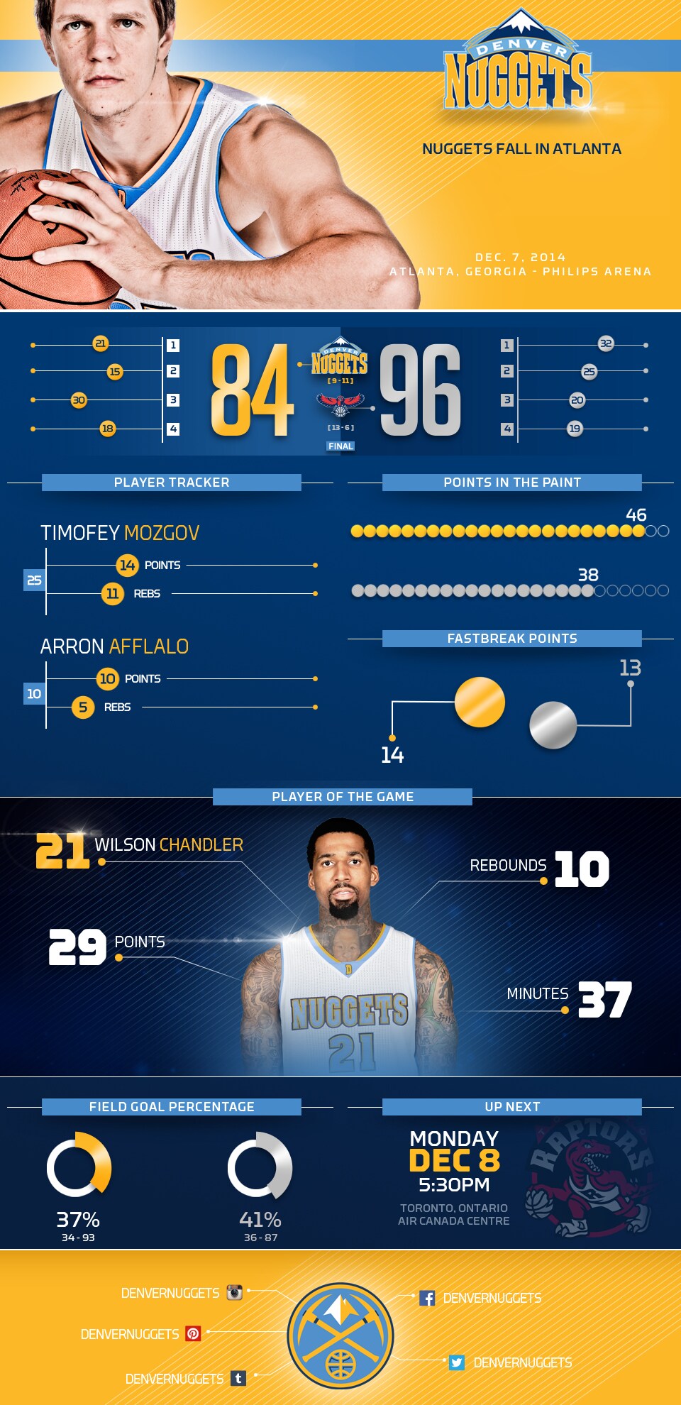 Nuggets at Hawks Infographic | NBA.com