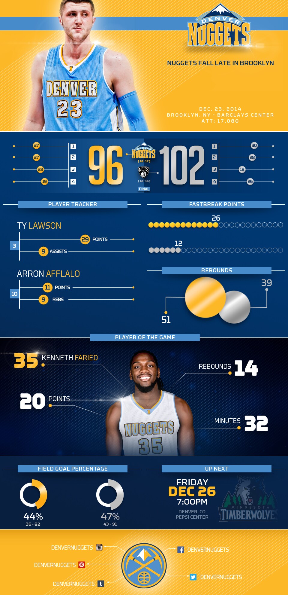 Nuggets at Nets Infographic | Denver Nuggets