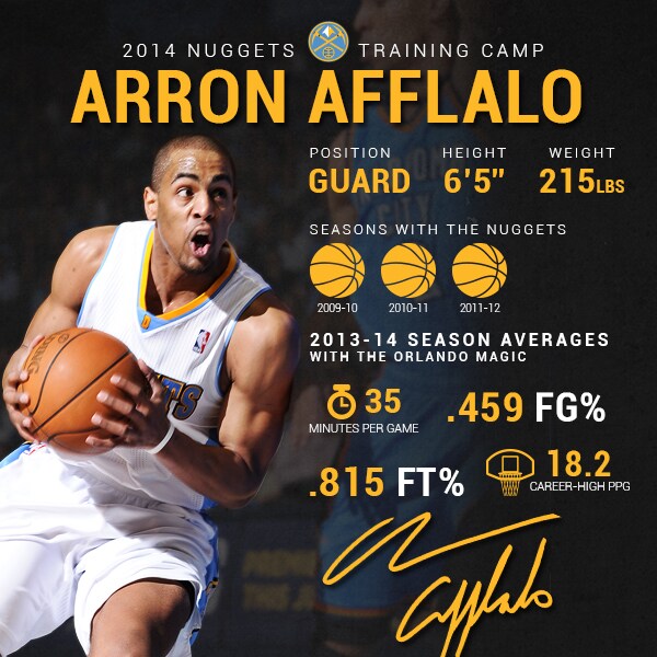 Preseason Player Infographics | Denver Nuggets