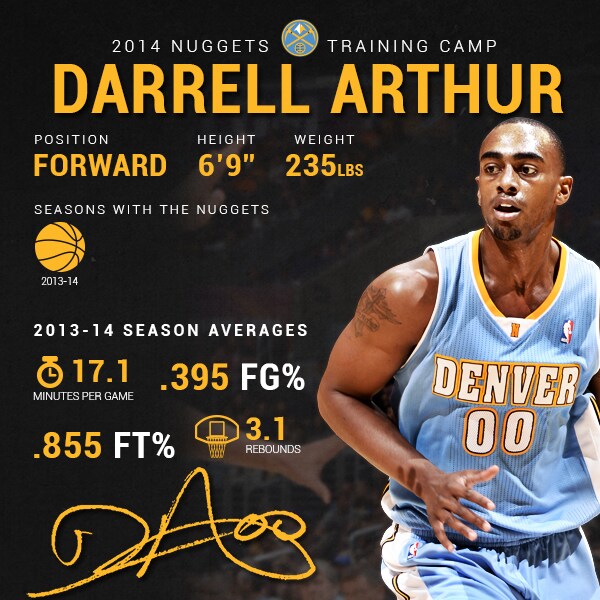 Preseason Player Infographics | Denver Nuggets