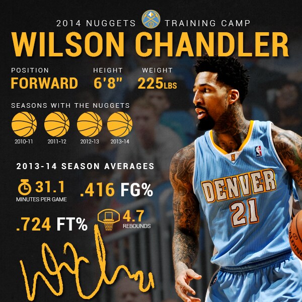 Preseason Player Infographics | Denver Nuggets