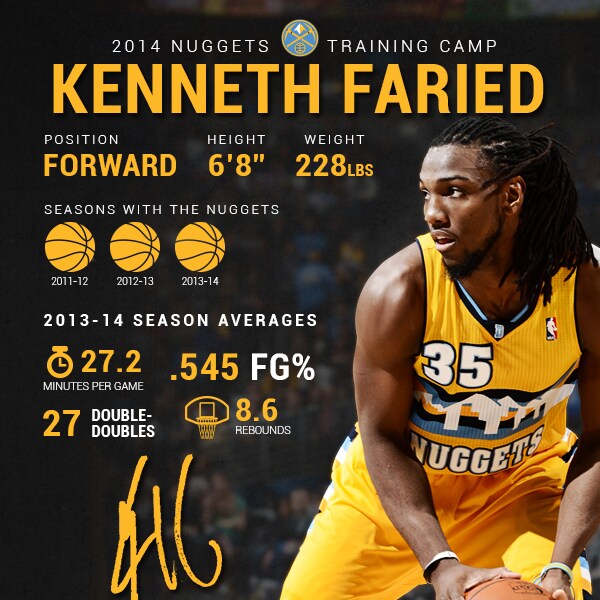 Preseason Player Infographics | Denver Nuggets