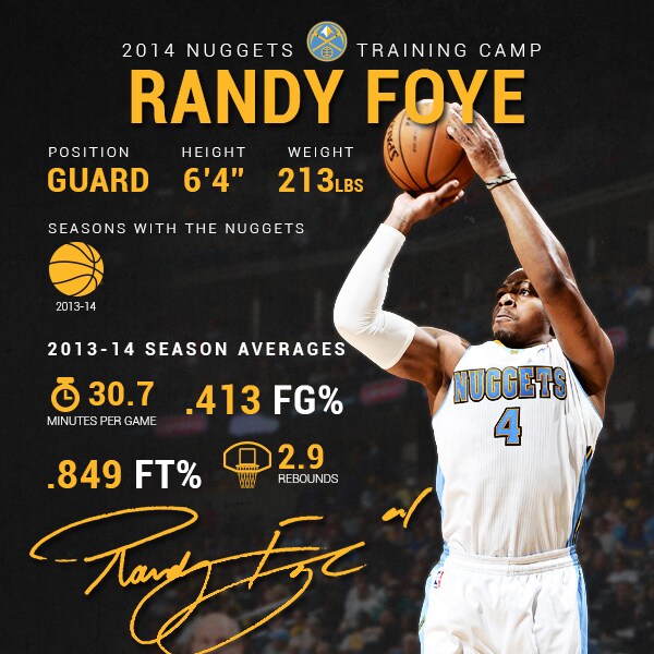 Preseason Player Infographics | Denver Nuggets