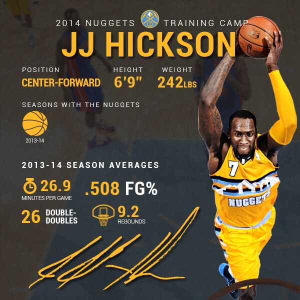 Preseason Player Infographics | Denver Nuggets