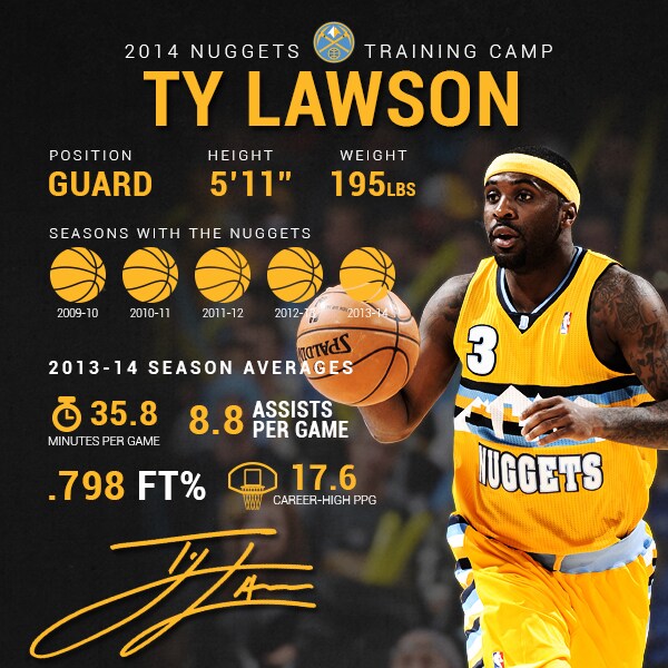 Preseason Player Infographics | Denver Nuggets