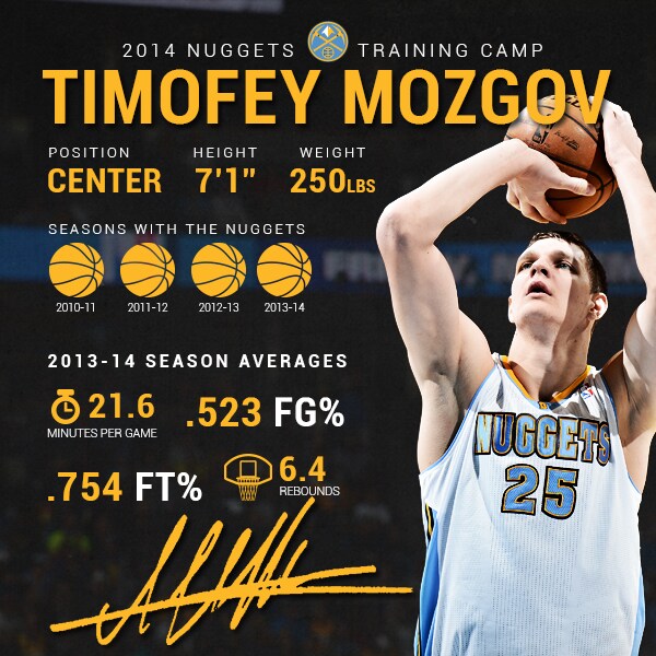 Preseason Player Infographics | Denver Nuggets