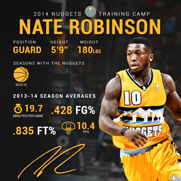 Preseason Player Infographics | Denver Nuggets