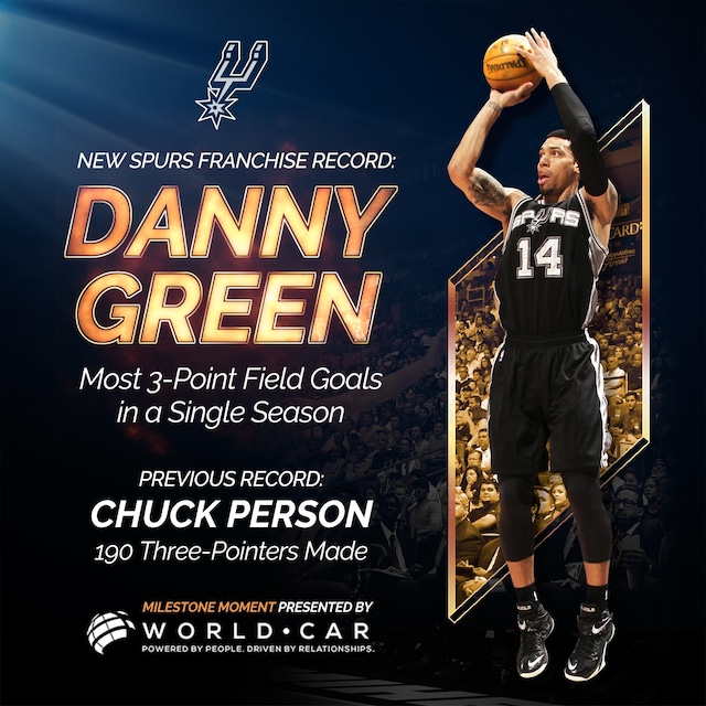 Spurs Milestone Moments in 2014-15 Photo Gallery | NBA.com