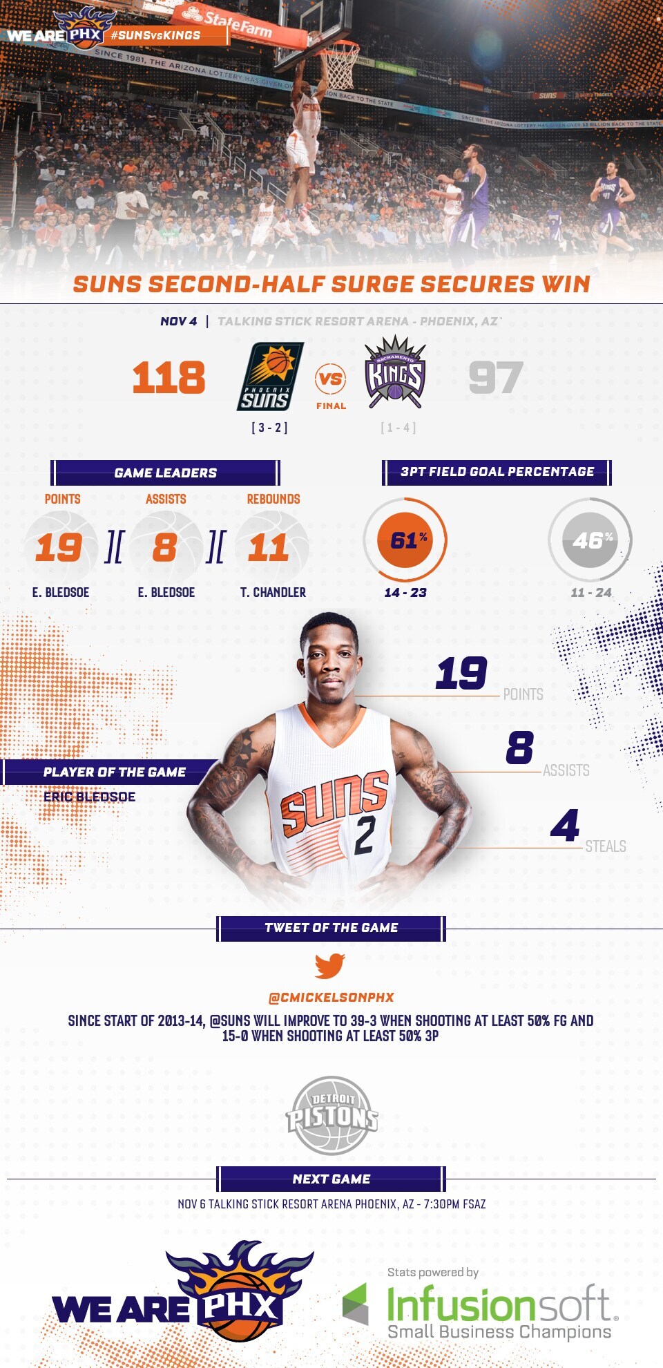 #SunsVsKings: By the Numbers | NBA.com