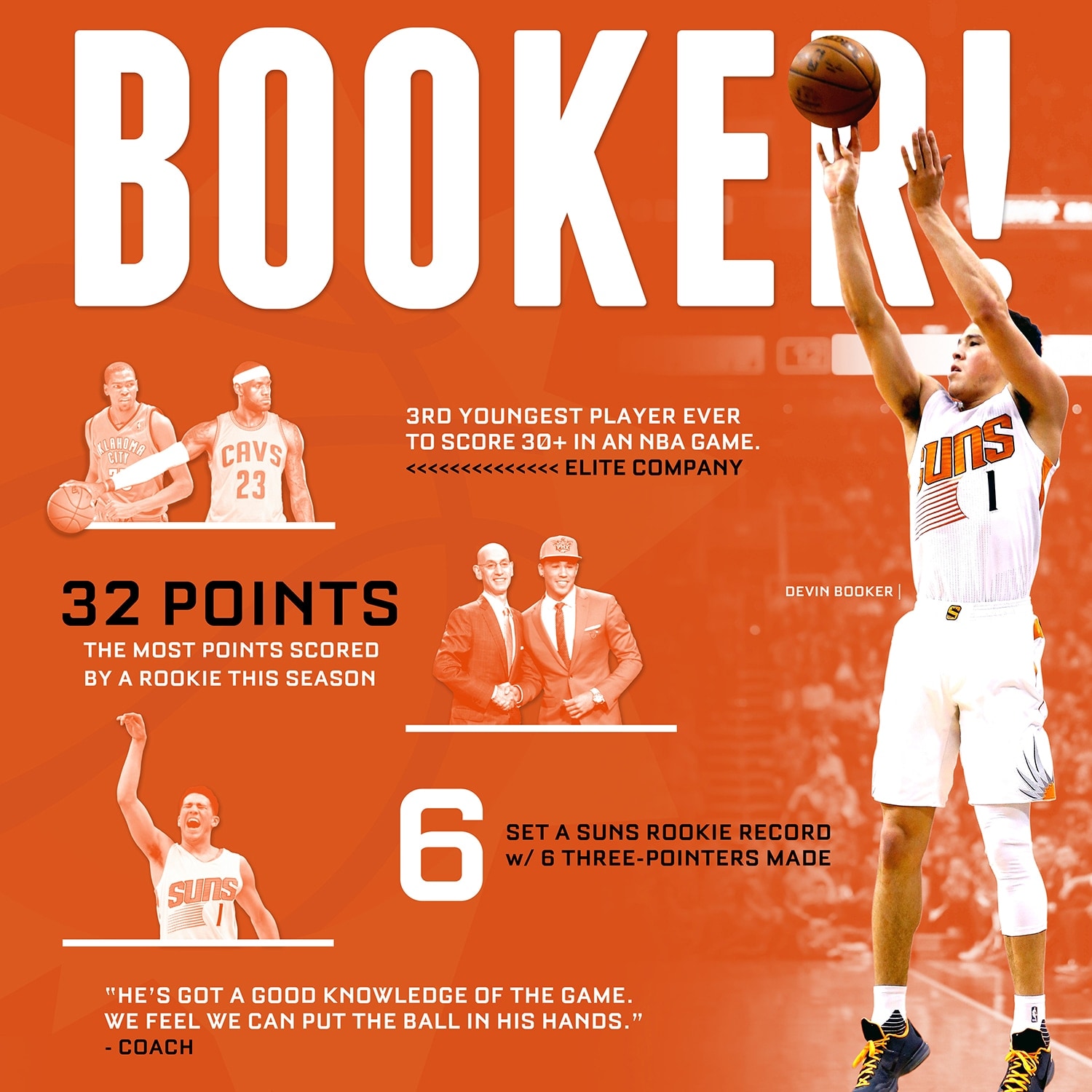 Suns Infographics: Devin Booker | Phoenix Suns