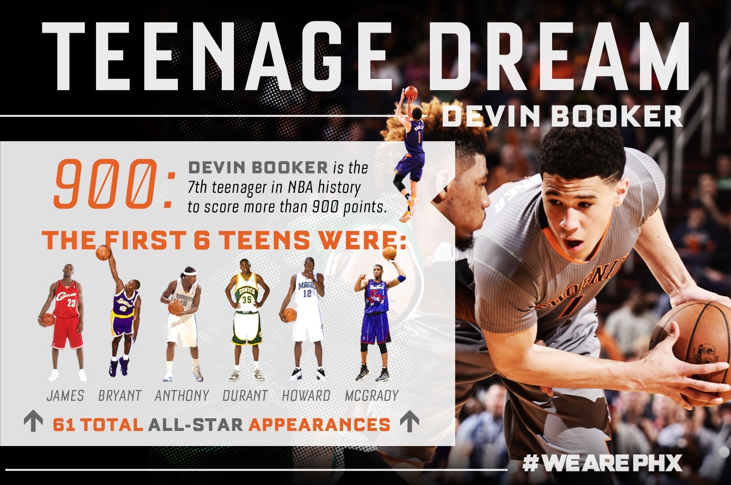 Suns Infographics: Devin Booker | Phoenix Suns