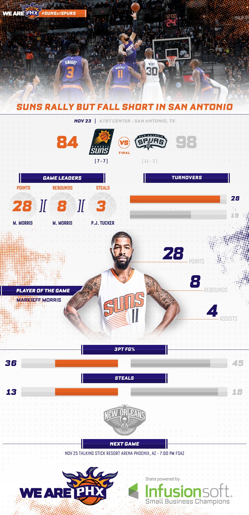 #SunsAtSpurs By The Numbers | Phoenix Suns