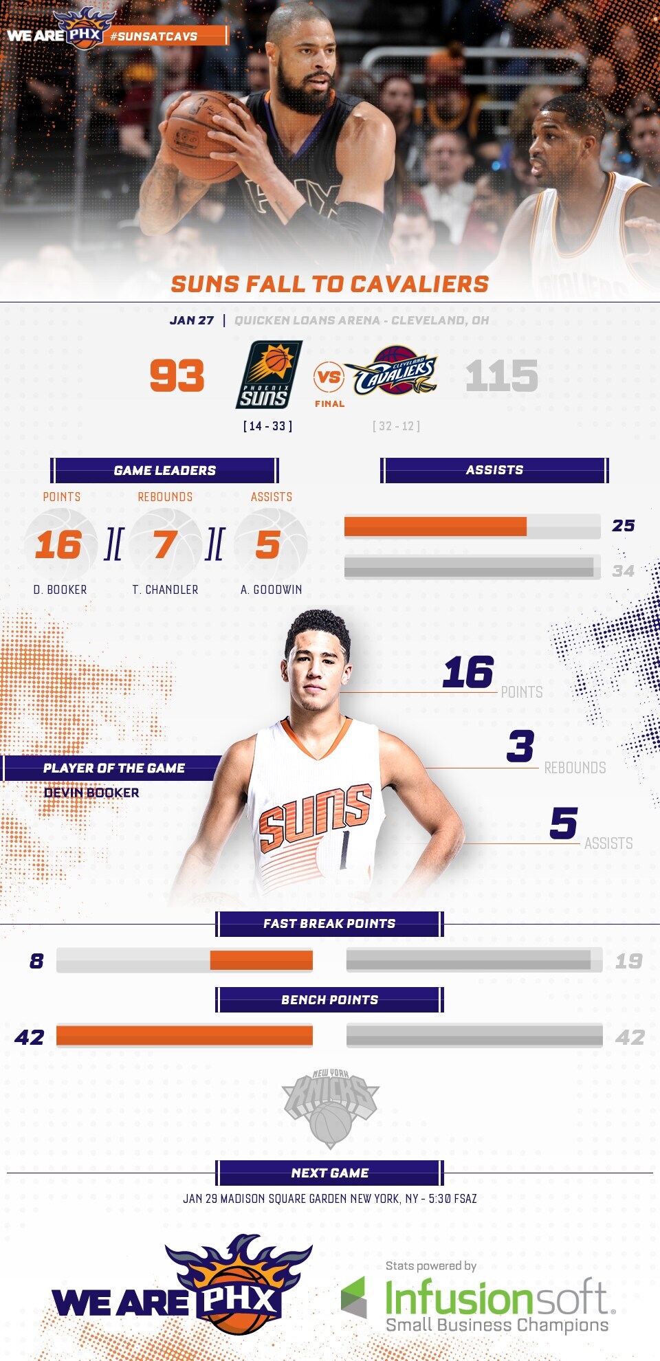 #SunsAtCavs By the Numbers: January 27 | NBA.com