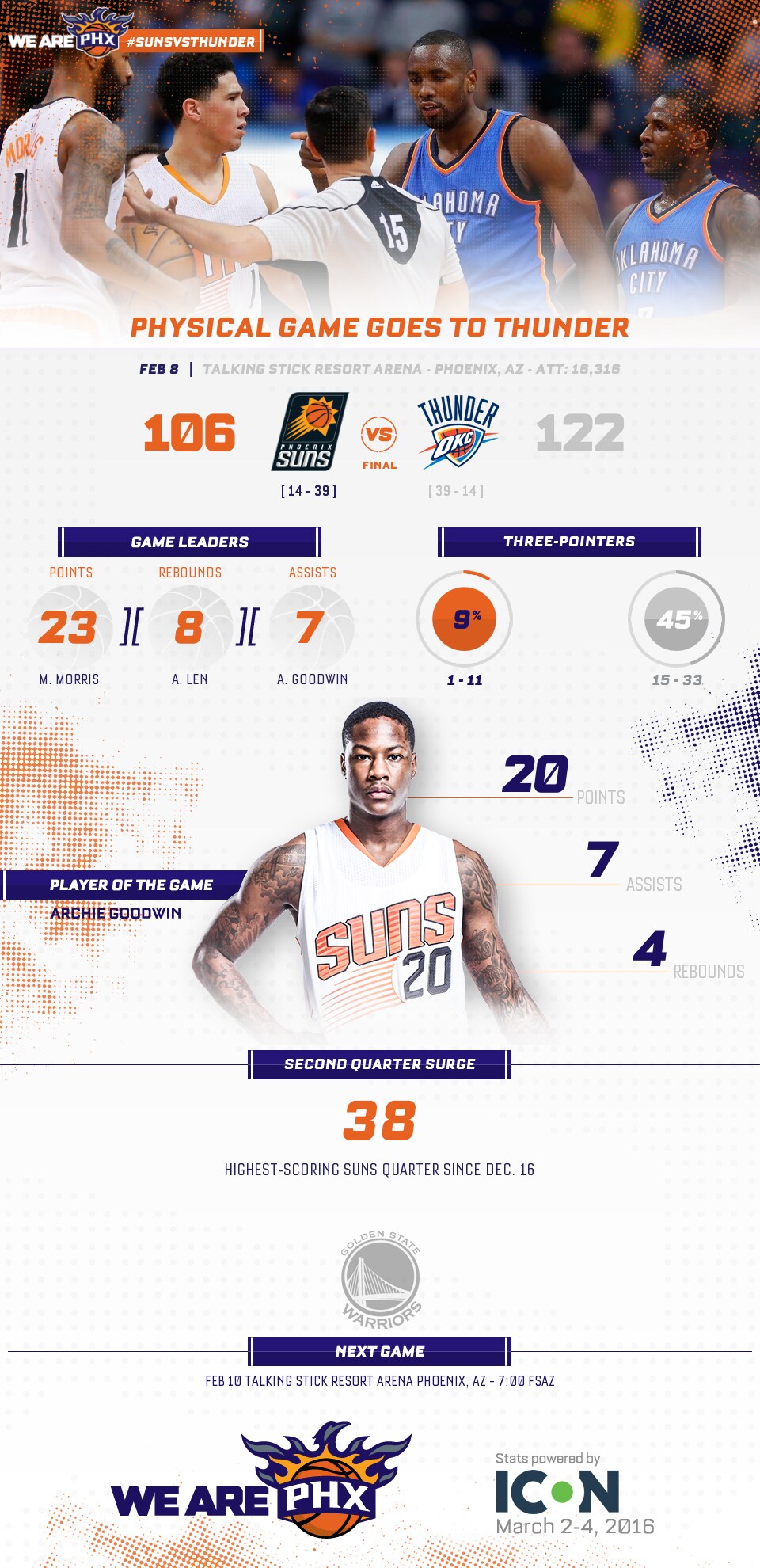 #SunsVsThunder By the Numbers | Phoenix Suns