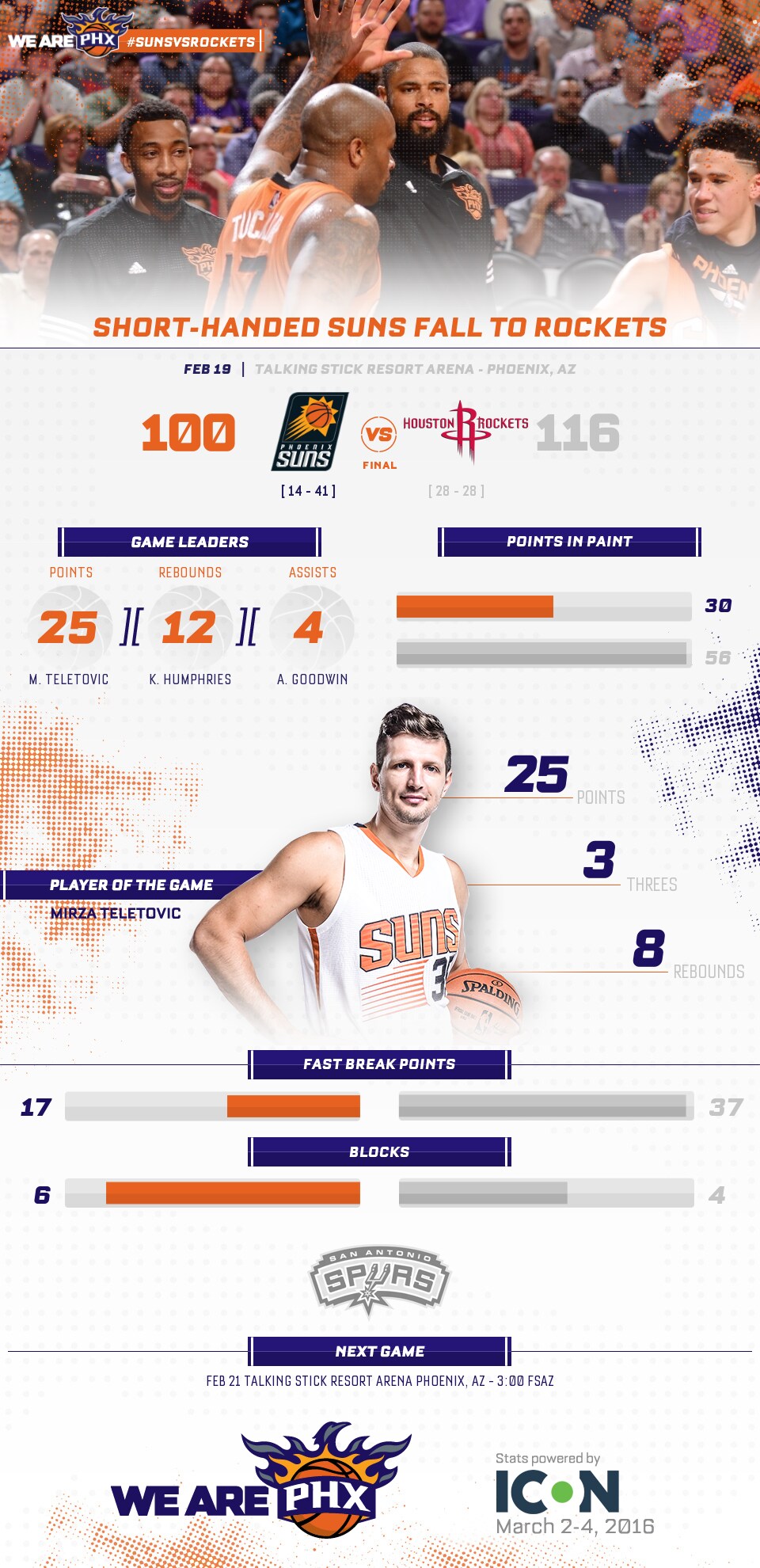 #SunsVsRockets By the Numbers: February 19 | Phoenix Suns