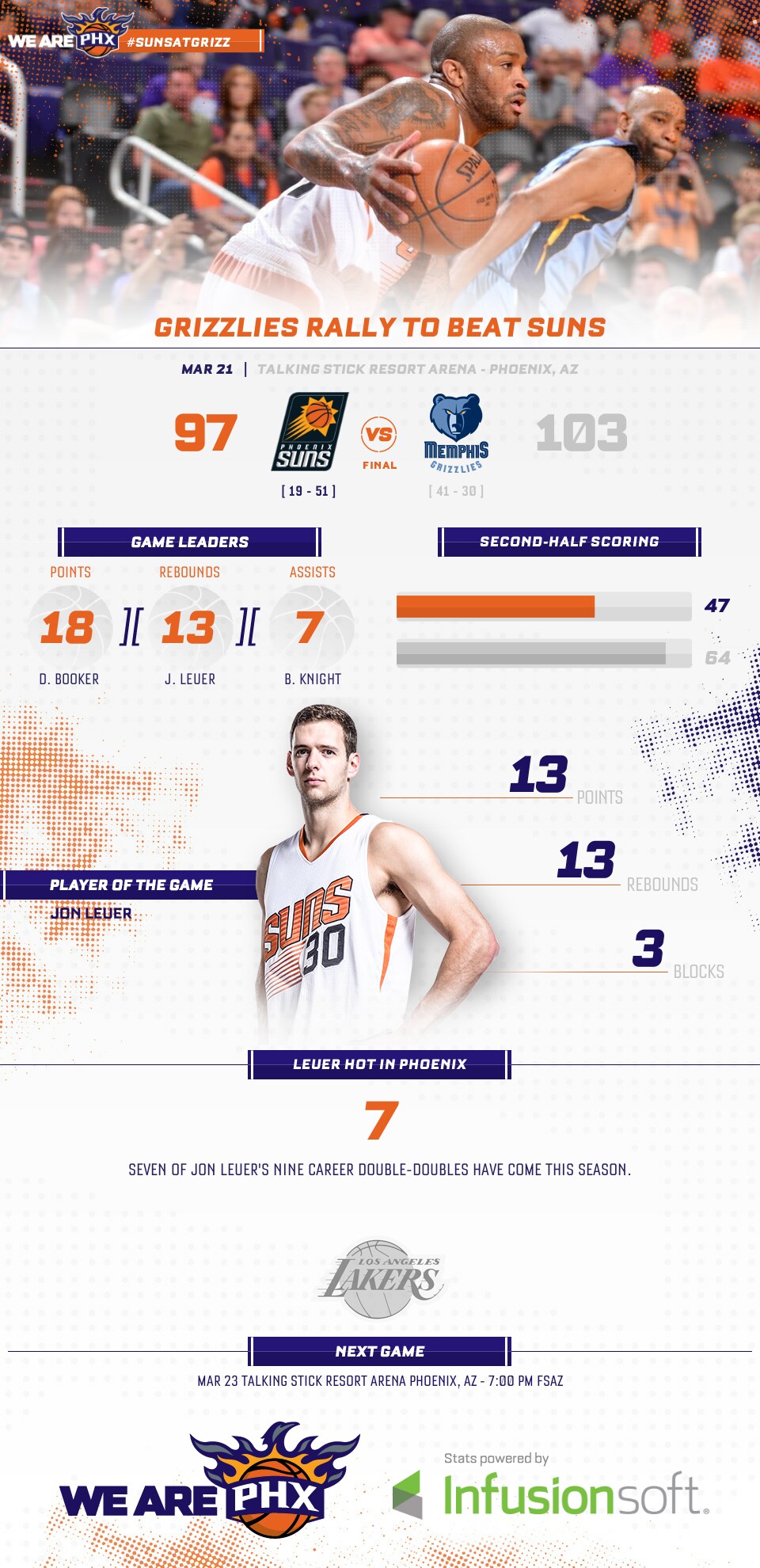 #SunsVsGrizz By the Numbers | Phoenix Suns