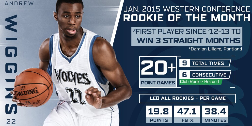 andrew wiggins stats