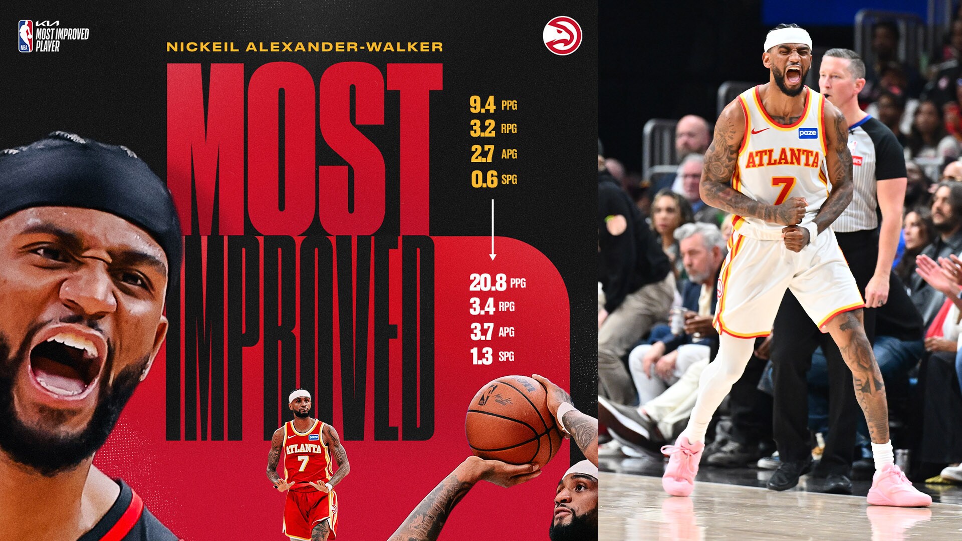 Nickeil Alexander-Walker Named 2025-26 Kia NBA Most Improved Player ...