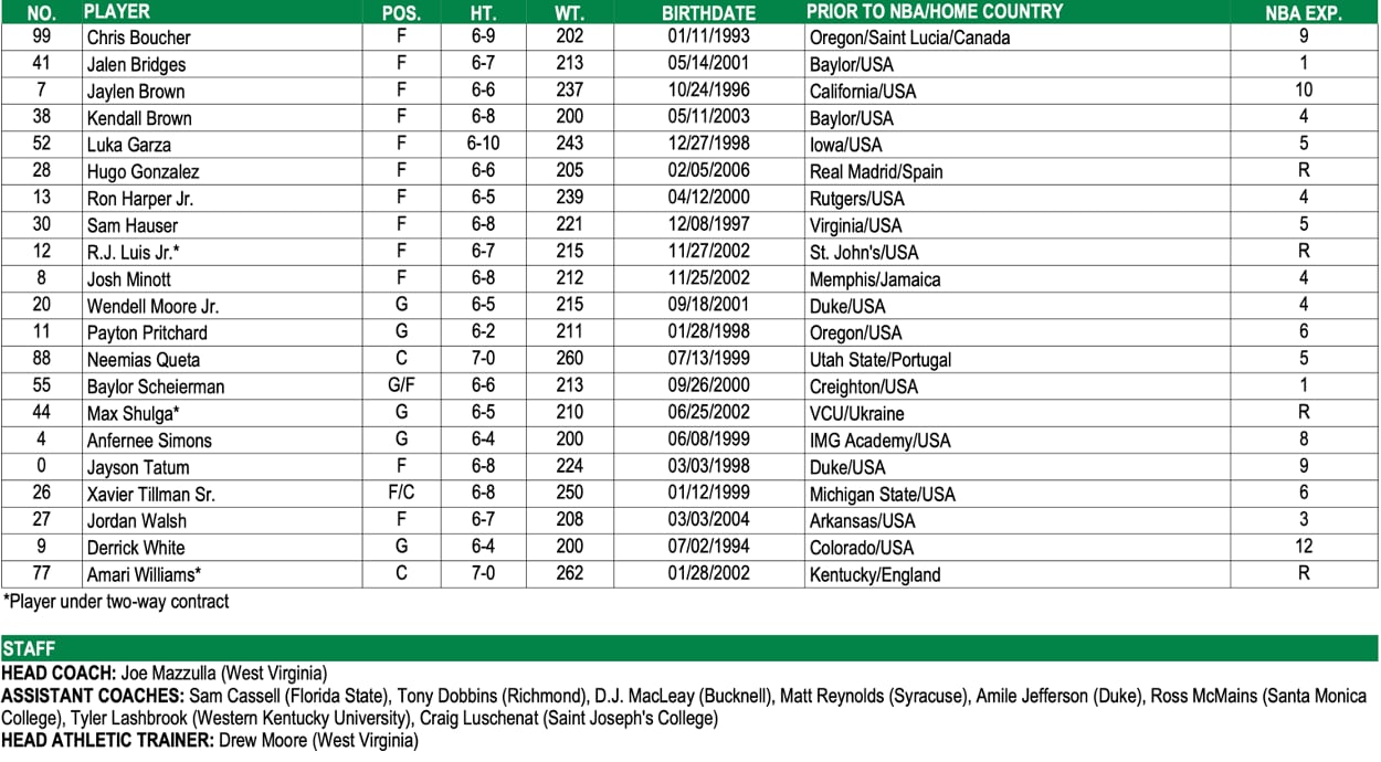 Celtics Announce 2025-26 Training Camp Roster | Boston Celtics