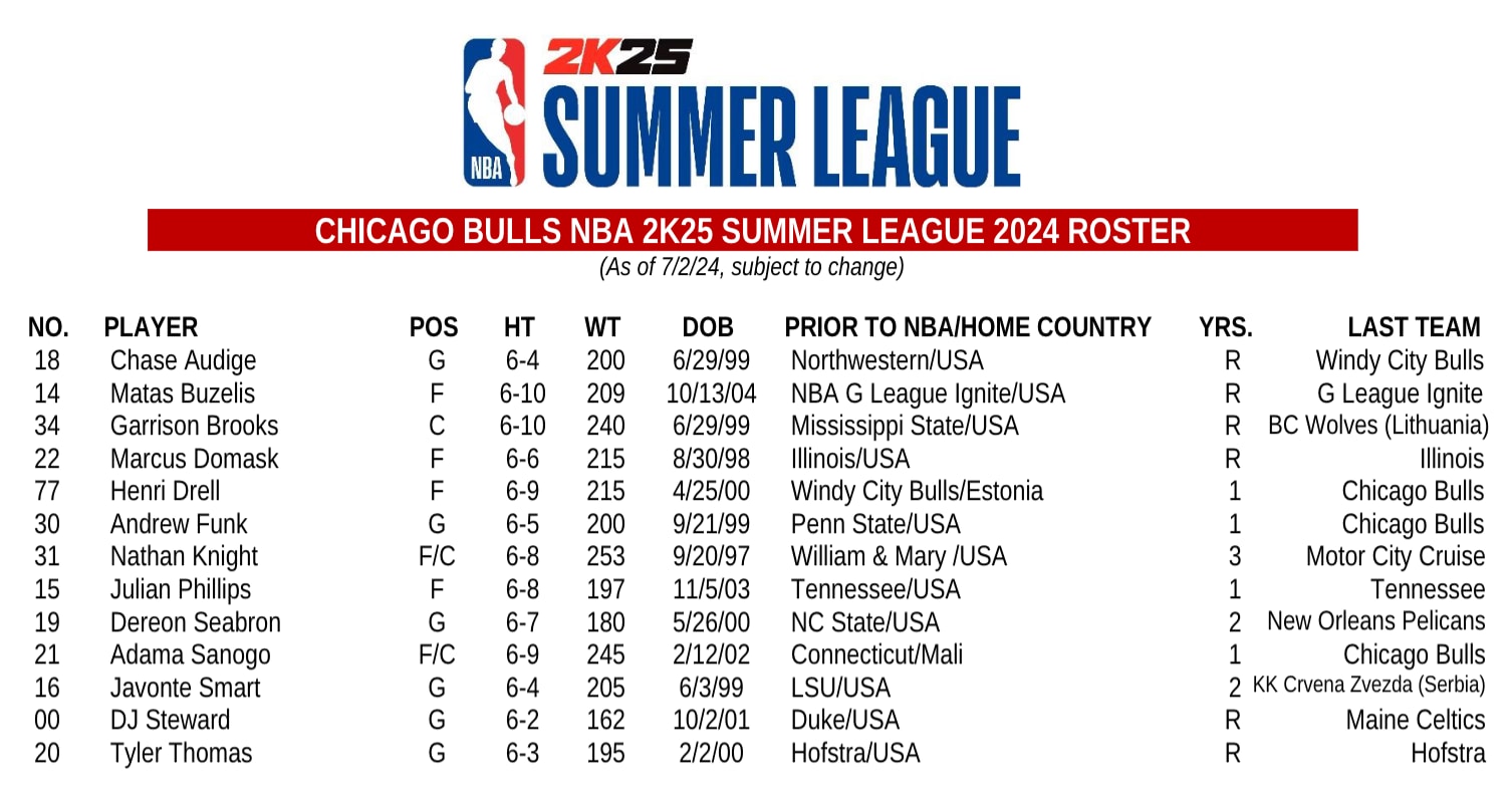 Bulls finalize NBA 2K25 Summer League 2024 roster | Chicago Bulls