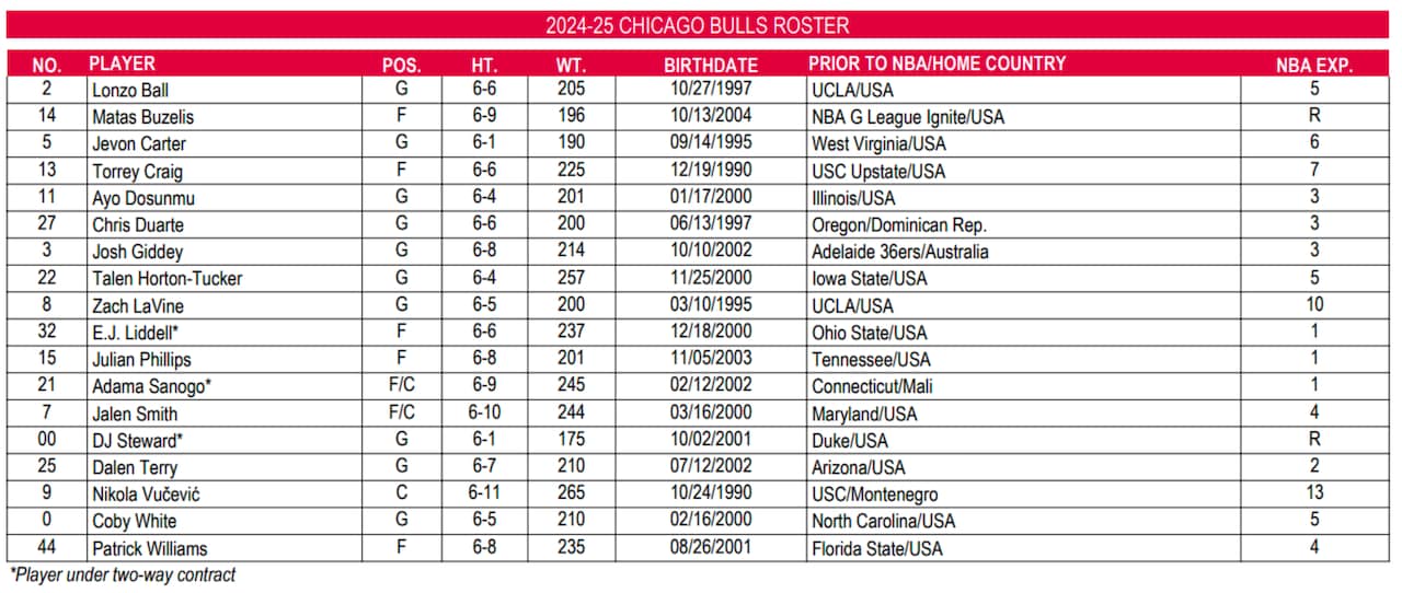 Bulls announce 2024-25 Opening Night Roster | Chicago Bulls
