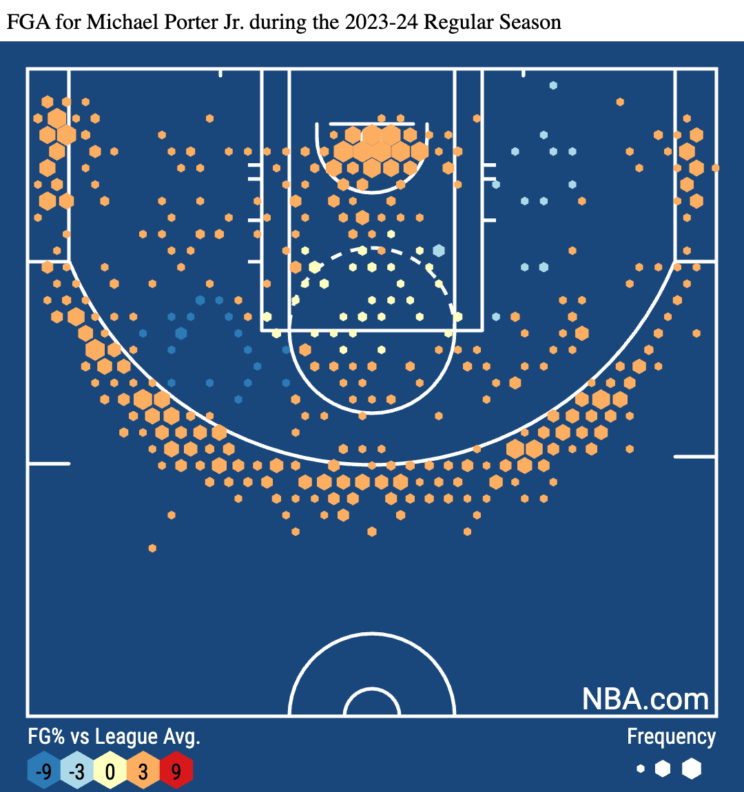 Michael Porter Jr. is leveling up... just in time for the postseason ...