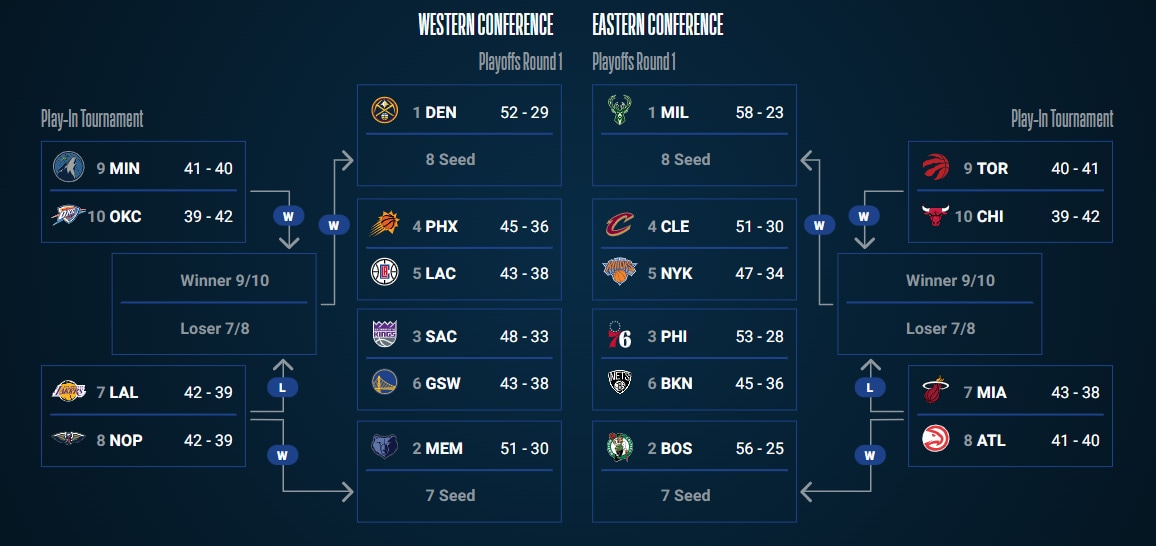 Warriors Postseason Picture: It All Comes Down to Sunday | NBA.com
