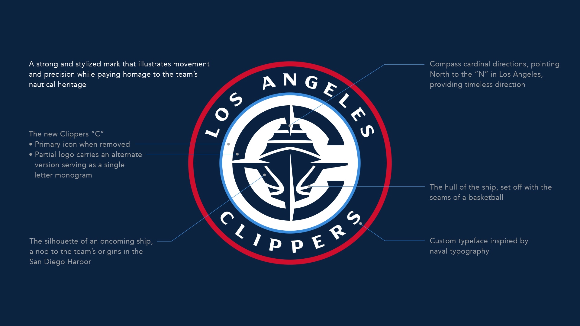 LA Clippers Unveil New Uniforms, Logo, and Brand Look | LA Clippers
