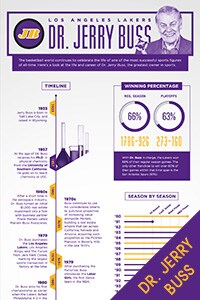 History Infographics | NBA.com