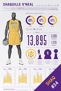 History Infographics | NBA.com