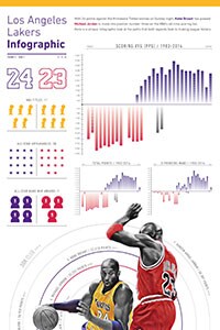 History Infographics | Los Angeles Lakers
