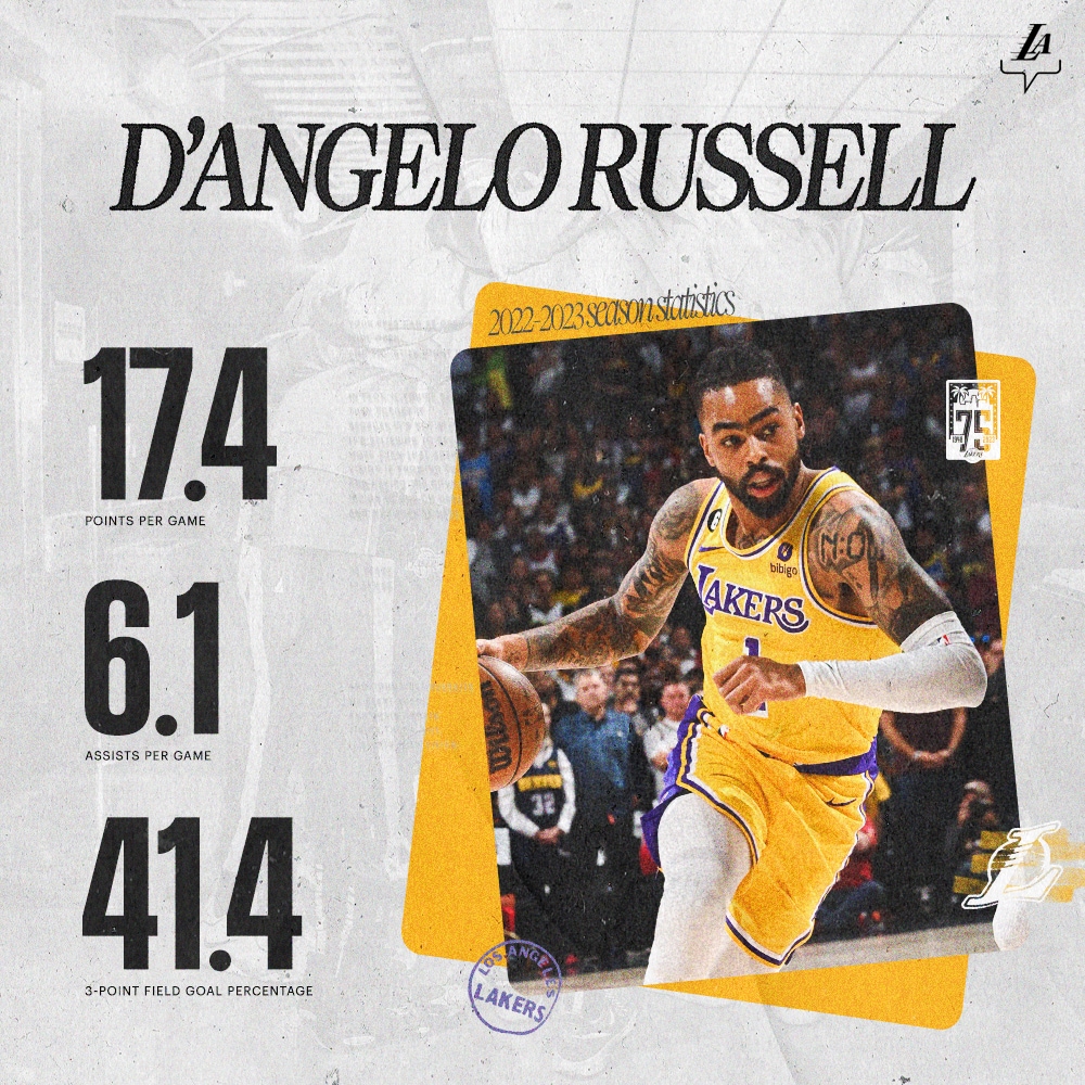 D'Angelo Russell 2023 Lakers Player Capsule | Los Angeles Lakers