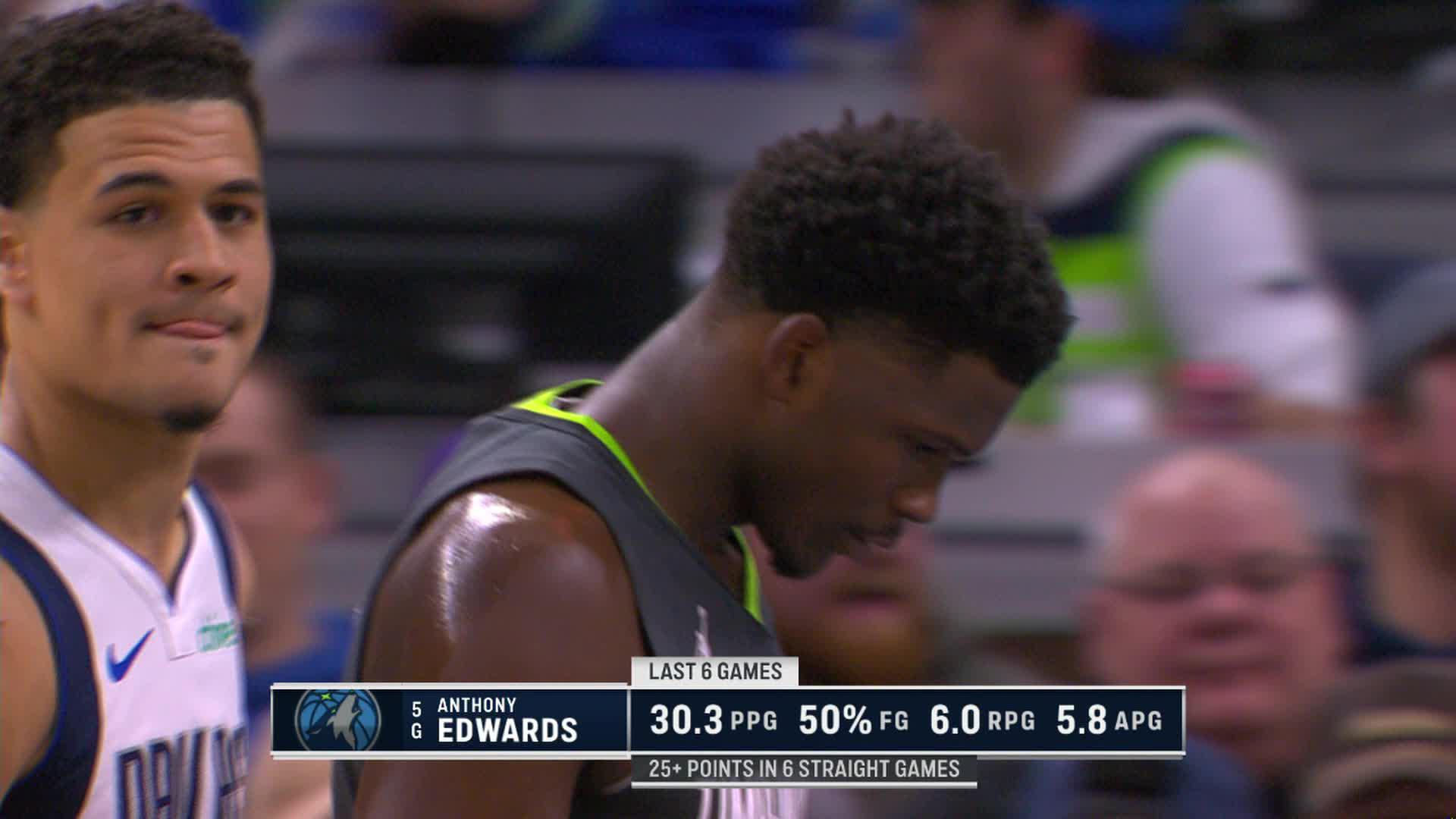 Dallas Mavericks vs Minnesota Timberwolves Dec 28, 2023 Game Summary