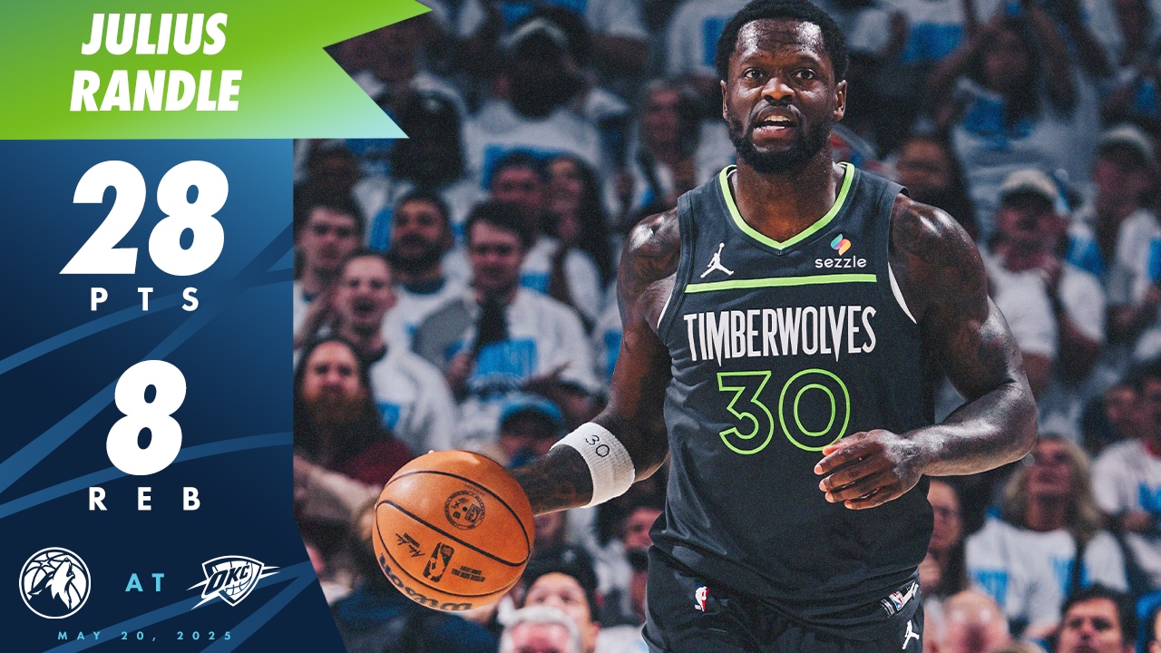 | Minnesota Timberwolves