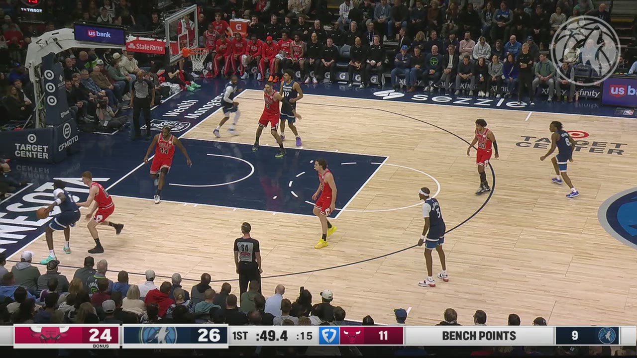 | Minnesota Timberwolves