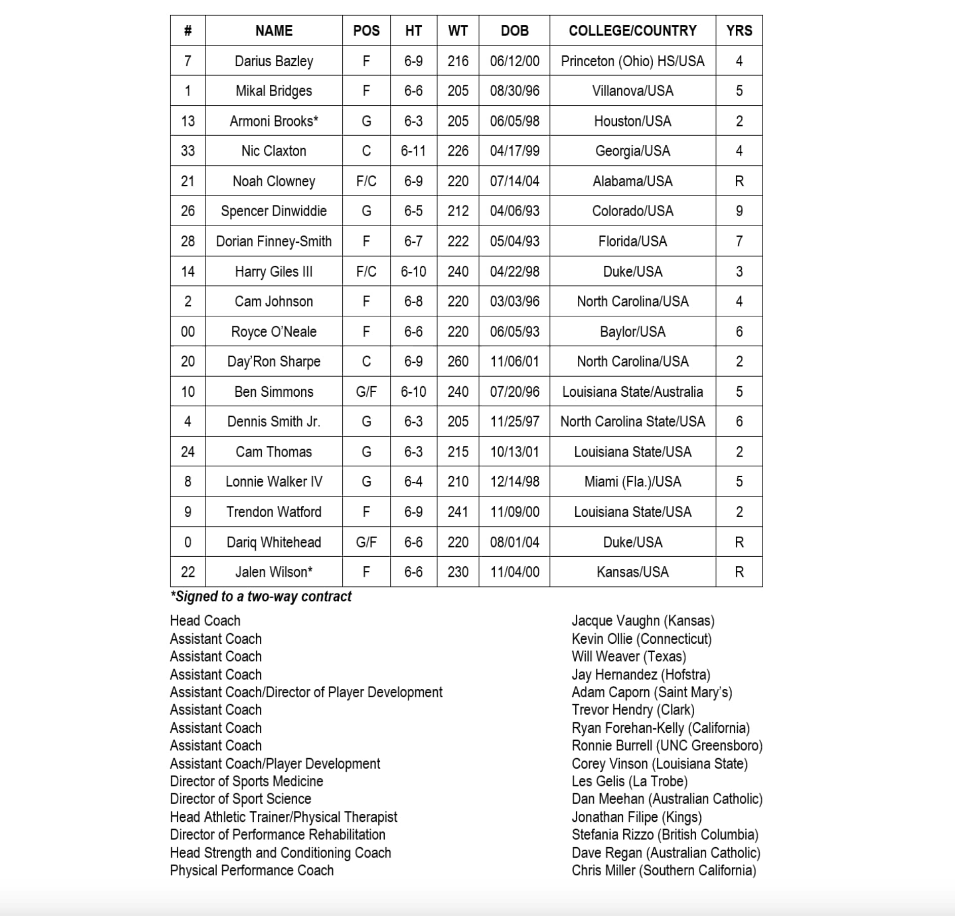 Brooklyn Nets Announce Training Camp Roster | Brooklyn Nets