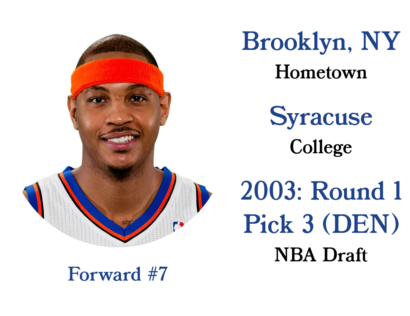 Carmelo Anthony | Knicks History | New York Knicks
