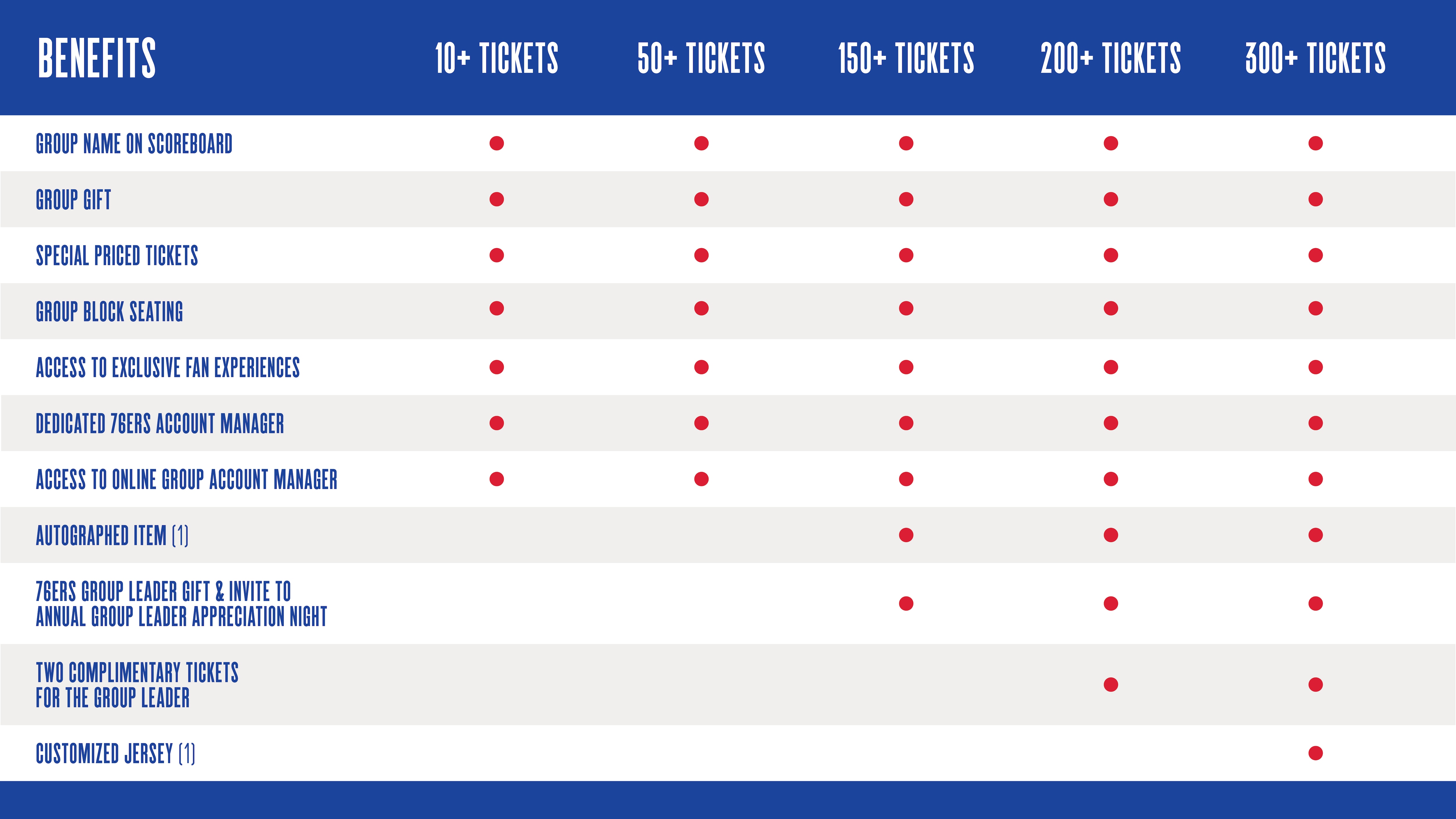 Sixers Group Tickets | Philadelphia 76ers