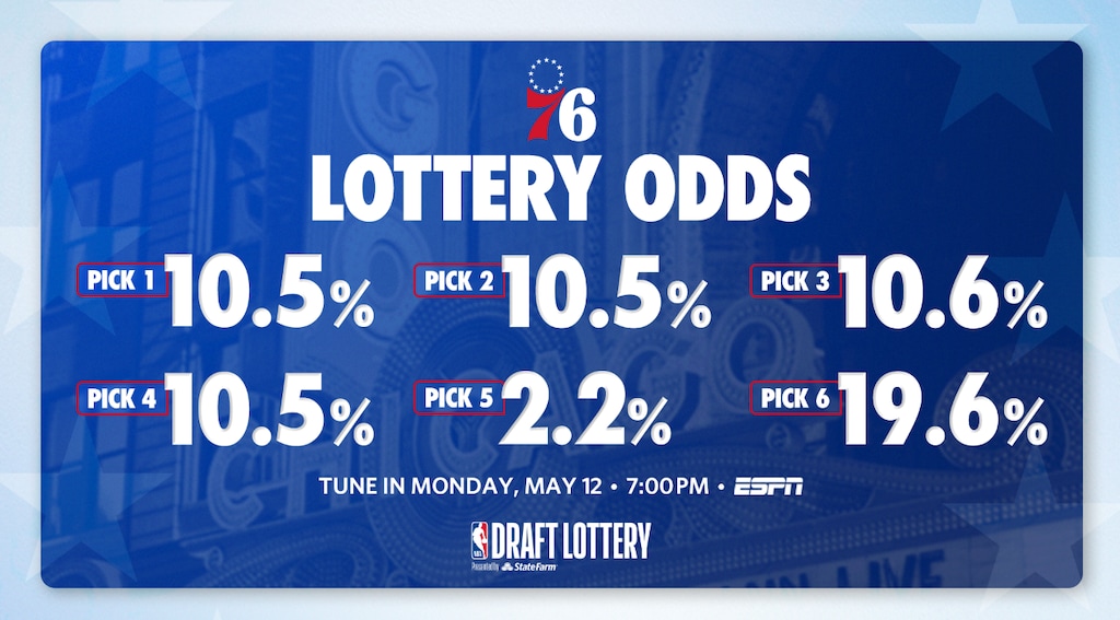 76ers 2025 NBA Lottery Odds, History, and How to Watch